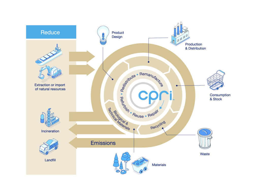 About | Circular Polymer Resources